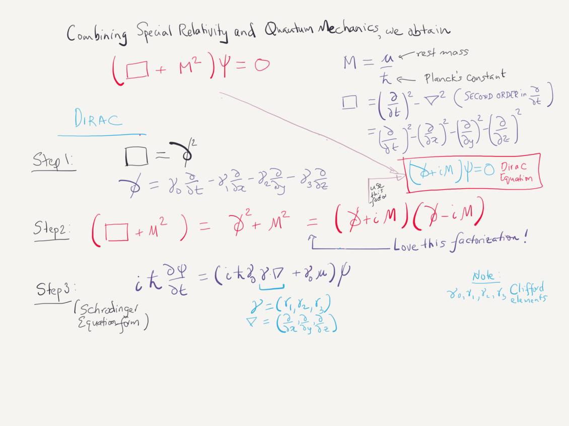 Some Guys Have All the Luck: Dirac Equation – My Ample Life