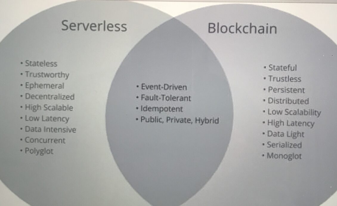 Serverless Blockchain – My Ample Life
