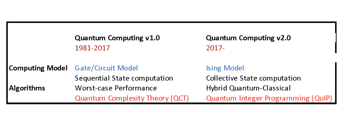 Quantum Computing v2.0 – My Ample Life