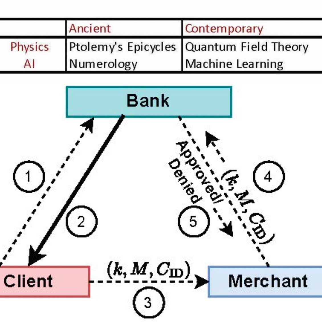 Ancient Intelligence (AI) and Quantum Money (2024 Tayur Challenge) – My ...