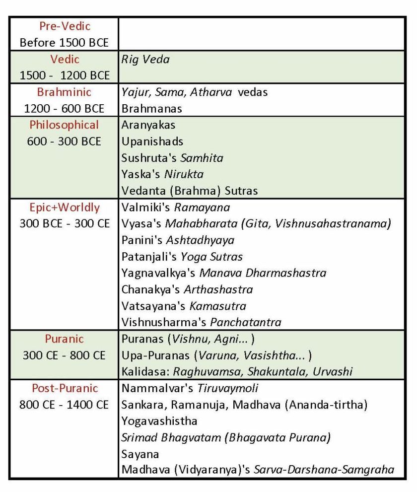 Post-Modern – no, Meta-Modern! – Tutorial on Pre-History? – My Ample Life