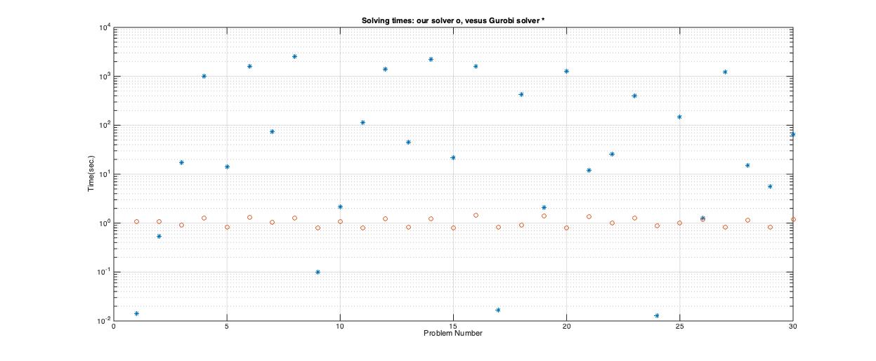 GAMA: A Quantum Inspired Classical Algorithm – My Ample Life