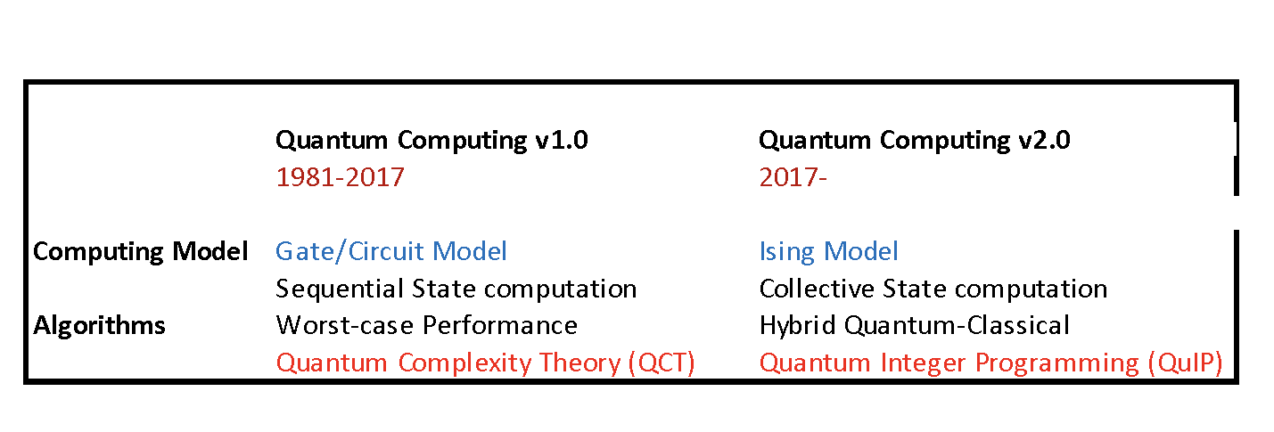 Quantum Computing v2.0 – My Ample Life